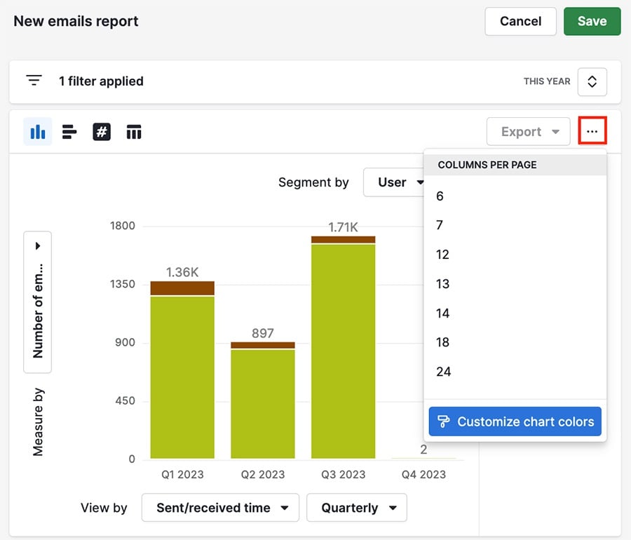 Insights reports: emails performance - Knowledge Base | Pipedrive